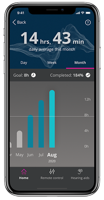 Oticon Real Hearing Aids | Reviews, Prices, and Sound Samples